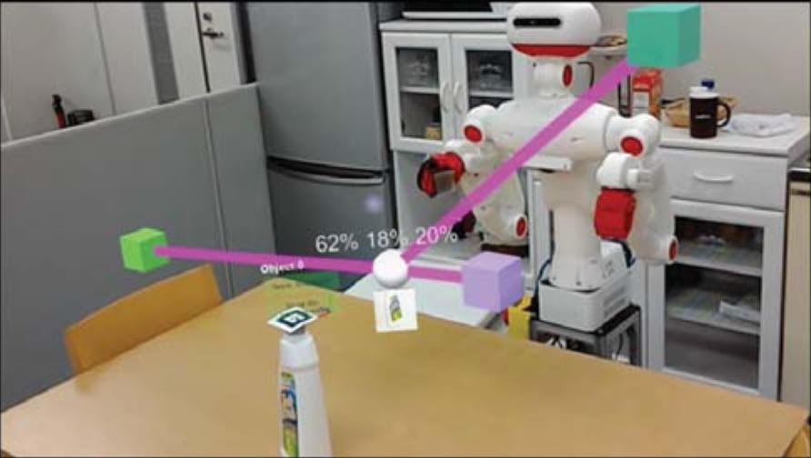 Augmented Reality and Robotics: A Survey and Taxonomy for AR-enhanced ...