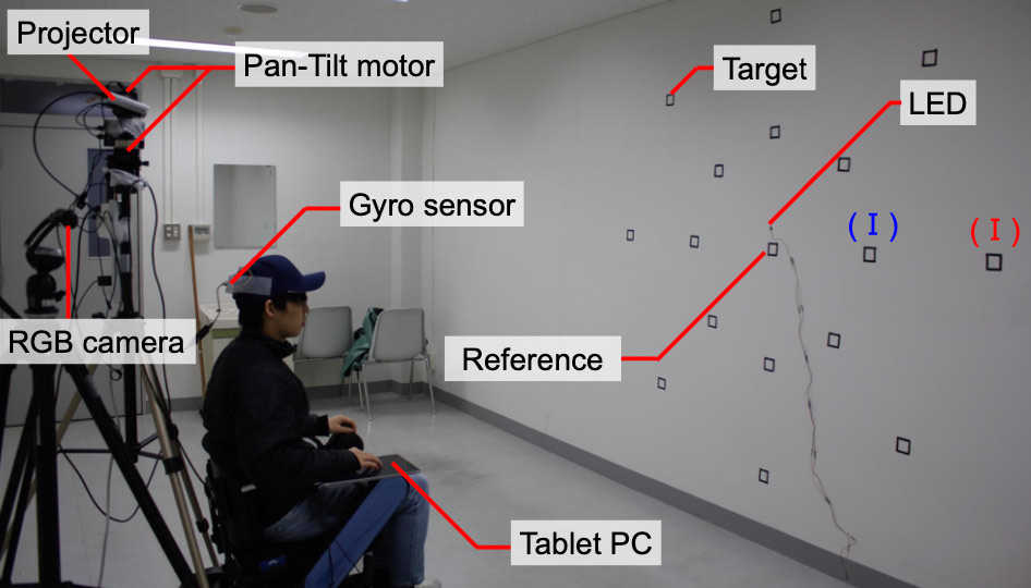 Augmented Reality and Robotics: A Survey and Taxonomy for AR-enhanced ...