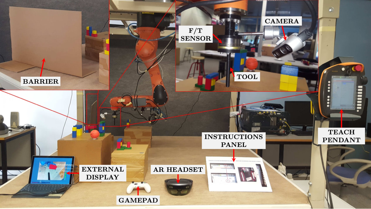 Augmented Reality and Robotics: A Survey and Taxonomy for AR-enhanced ...